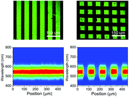 Rewritable and highly stable photonic patterns for optical storage and ...