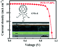 Carboxylic ester-terminated fulleropyrrolidine as an efficient electron ...