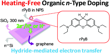 Reduced Pyronin B as a solution-processable and heating-free n-type ...