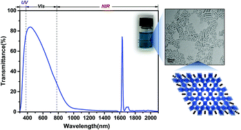 Controllable synthesis and evolution mechanism of tungsten bronze ...