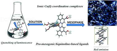 Bisubstituted-biquinoline Cu(i) complexes: synthesis, mesomorphism and ...