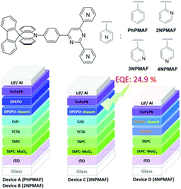 Isomeric spiro-[acridine-9,9′-fluorene]-2,6-dipyridylpyrimidine based TADF emitters: insights ...