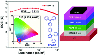 A simple D–π–A hybrid mode for highly efficient non-doped true blue ...