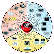 Electrically conductive polymer composites for smart flexible strain ...