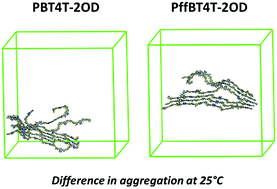 Impact of solution temperature-dependent aggregation on the solid-state ...