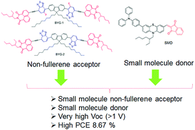An all-small-molecule organic solar cell derived from naphthalimide for solution-processed high ...