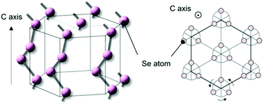 Elemental Se: fundamentals and its optoelectronic applications ...