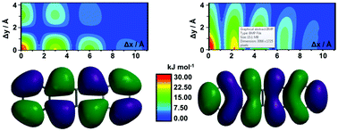 A 2-D π–π dimer model system to investigate structure-charge transfer ...
