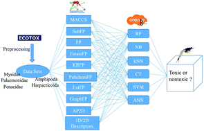 In silico prediction of chemical aquatic toxicity for marine ...