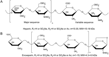 Low Molecular Weight Heparin Structure