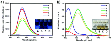 A dual-mode fluorometric/colorimetric sensor for Cu2+ detection based ...
