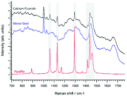 Rapid and complete paraffin removal from human tissue sections delivers ...