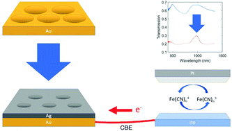 Tunable optical metamaterial-based sensors enabled by closed bipolar ...