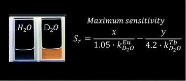 Sensing of H2O in D2O: is there an easy way? - Analyst (RSC Publishing)