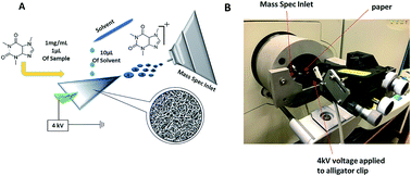 A comparative study of microporous polyolefin silica-based paper and ...