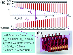 Characterisation and optimisation of ion discrimination in a mini ion ...