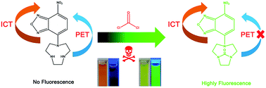 A novel NBD-based fluorescent turn-on probe for detection of phosgene ...