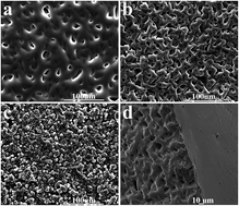 Facile fabrication of a large-area and cost-effective PDMS-SERS ...