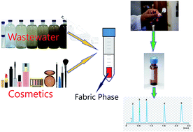 Application of a fabric phase sorptive extraction-high performance ...