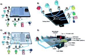 A compact multi-parameter detection system based on hydrodynamic ...