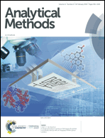 Inside front cover - Analytical Methods (RSC Publishing)