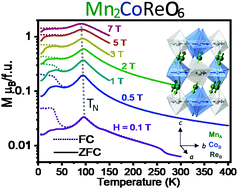 Mn2CoReO6: a robust multisublattice antiferromagnetic perovskite with ...
