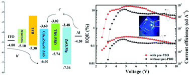 Blue quantum dot light-emitting diodes with high luminance by improving ...