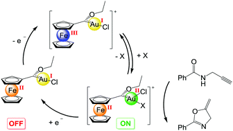 Gold(ii) in redox-switchable gold(i) catalysis - Chemical ...