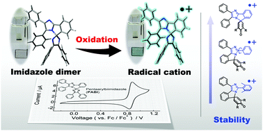 Electrochromism of fast photochromic radical complexes forming light ...