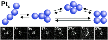 Isomerizations of a Pt4 cluster revealed by spatiotemporal microscopic ...