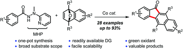 One-pot synthesis of benzo[b]fluorenones via a cobalt-catalyzed MHP ...