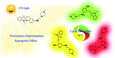 Light-activated “cycle-reversible intramolecular charge transfer ...