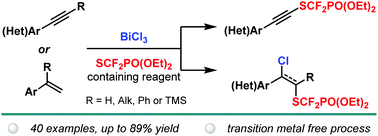 BiCl3-Mediated direct functionalization of unsaturated C–C bonds with ...
