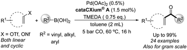 Pd-catalyzed synthesis of α,β-unsaturated ketones by carbonylation of ...