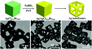 Ag nanoframes: controllable reduction of AgClxBr1−x nanocubes - Chemical Communications (RSC ...