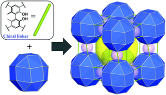 A supermolecular building block approach for construction of chiral metal–organic frameworks ...