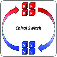 A chiral switch: balancing between equilibrium and non-equilibrium ...