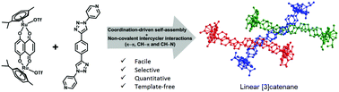 Selective and quantitative synthesis of a linear [3]catenane by two ...