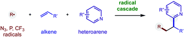 Multi-component heteroarene couplings via polarity-reversed radical ...