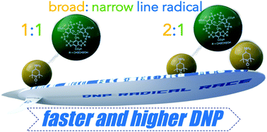 Electron spin density matching for cross-effect dynamic nuclear ...