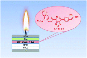 A novel candle light-style OLED with a record low colour temperature ...