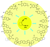 Dual gold catalysis – an update - Chemical Communications (RSC Publishing)