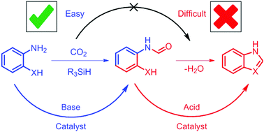 The dilemma between acid and base catalysis in the synthesis of ...