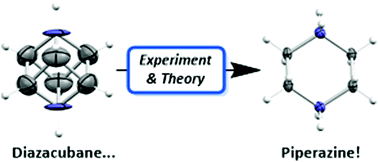 1,4-Diazacubane crystal structure rectified as piperazinium - Chemical ...