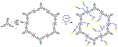Chemical anchoring of SeS2 on a fluoro-substituted covalent organic ...