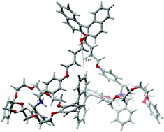 Photo-controlled chirality transfer and FRET effects based on pseudo[3 ...