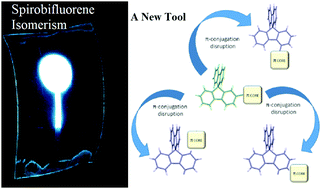 New generations of spirobifluorene regioisomers for organic electronics ...