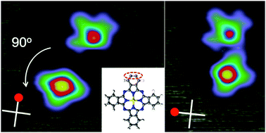 Tuning rotation axes of single molecular rotors by a combination of ...