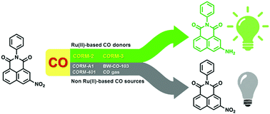 Nitro reduction-based fluorescent probes for carbon monoxide require ...