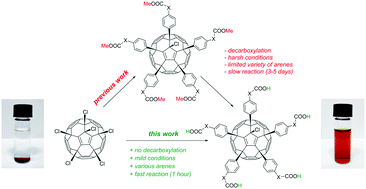 Direct arylation of C60Cl6 and C70Cl8 with carboxylic acids: a ...